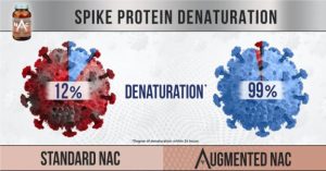 Augmented NAC - Harley Street Clinic - Surrey - Experts In Aesthetics ...